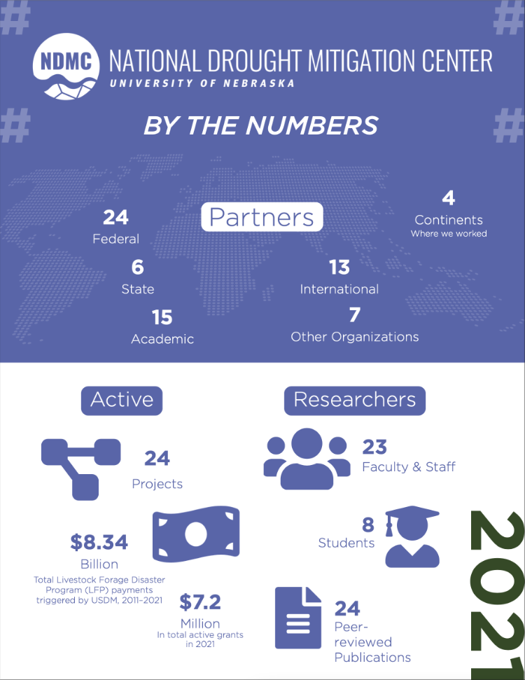 Fact Sheets | National Drought Mitigation Center